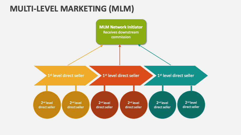 Multi-Level Marketing (MLM) Template for PowerPoint and Google Slides ...