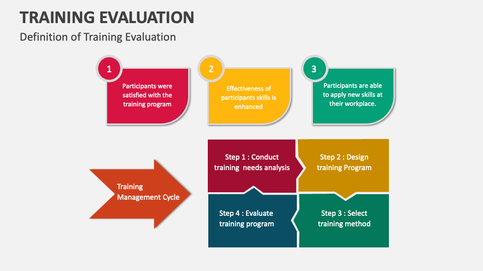 Training Evaluation Template for PowerPoint and Google Slides - PPT Slides