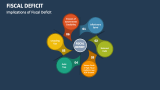 Fiscal Deficit PowerPoint and Google Slides Template - PPT Slides