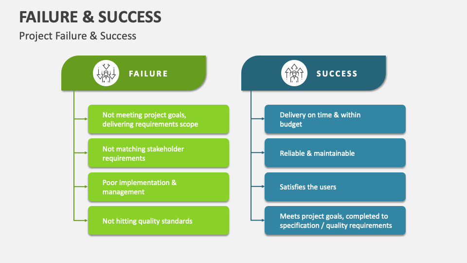 Failure and Success Template for PowerPoint and Google Slides - PPT Slides