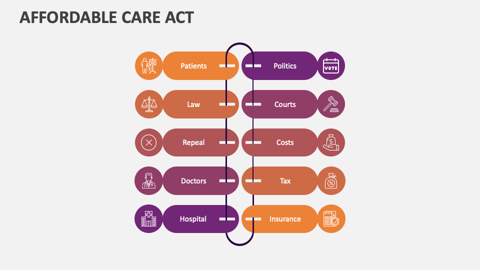 Affordable Care Act PowerPoint and Google Slides Template - PPT Slides