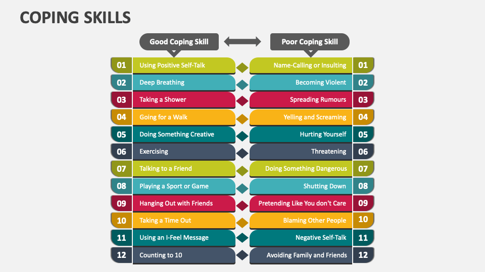 Coping Skills PowerPoint and Google Slides Template - PPT Slides