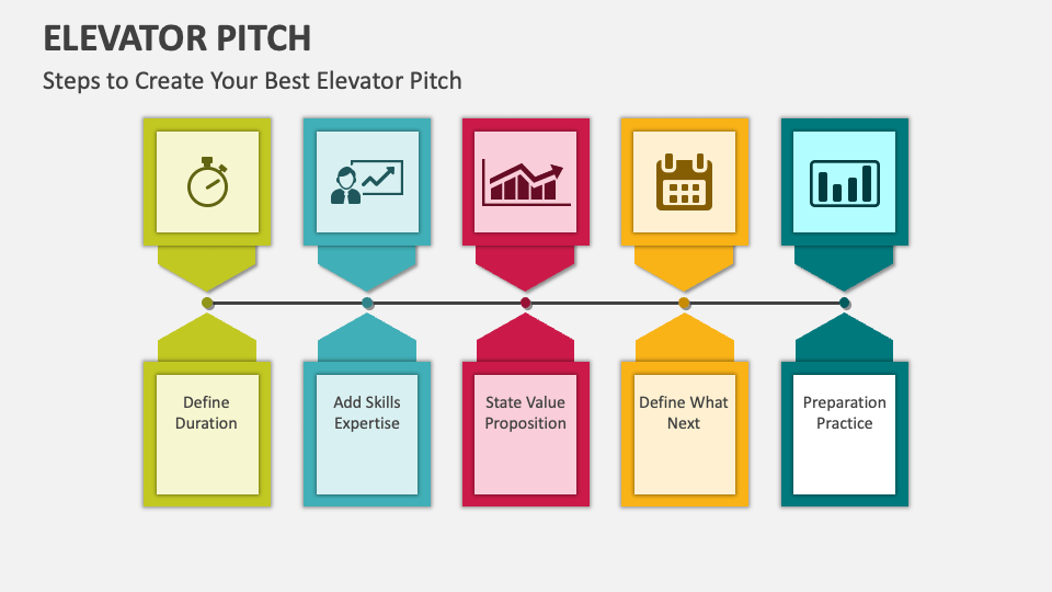 Elevator Pitch for PowerPoint and Google Slides - PPT Slides
