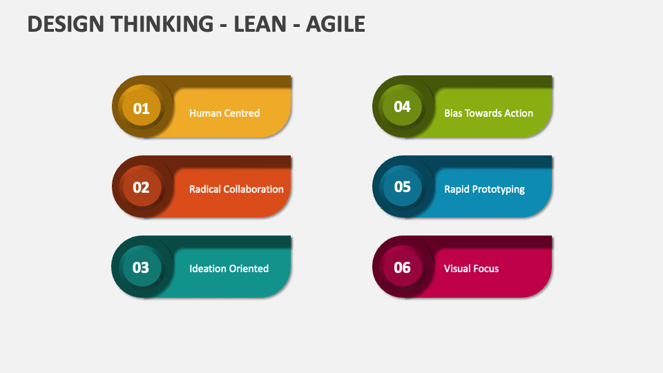 Design Thinking - Lean - Agile Template for PowerPoint and Google ...