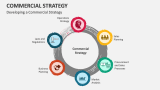Commercial Strategy Template for PowerPoint and Google Slides - PPT Slides