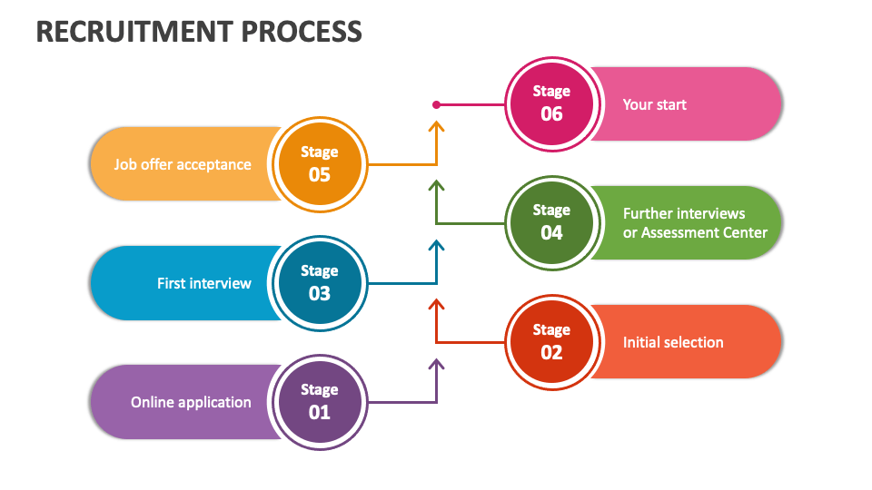 Recruitment Process Template for PowerPoint and Google Slides - PPT Slides