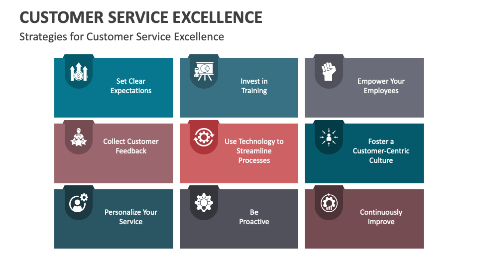Customer Service Excellence PowerPoint and Google Slides Template - PPT ...