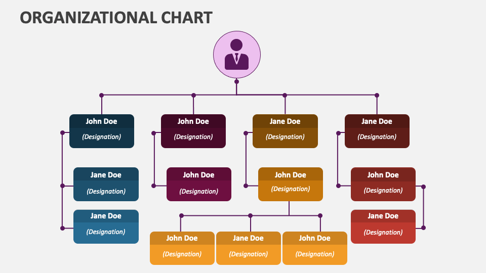 Organizational Chart Template for PowerPoint and Google Slides - PPT Slides