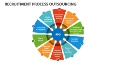 Recruitment Process Outsourcing Template for PowerPoint and Google ...