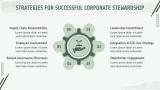 Corporate Stewardship Template for Google Slides and PowerPoint - PPT ...