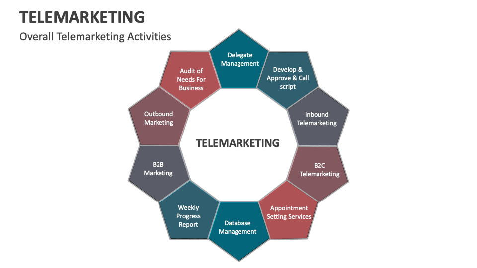 Telemarketing Template for PowerPoint and Google Slides - PPT Slides