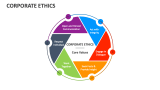 Corporate Ethics PowerPoint and Google Slides Template - PPT Slides