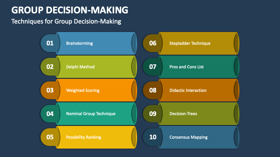Group Decision-Making PowerPoint and Google Slides Template - PPT Slides