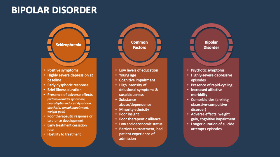 Bipolar Disorder PowerPoint and Google Slides Template - PPT Slides