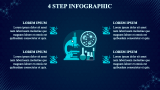 Free Biochemistry for High Schoo Presentationl for Google Slides and ...
