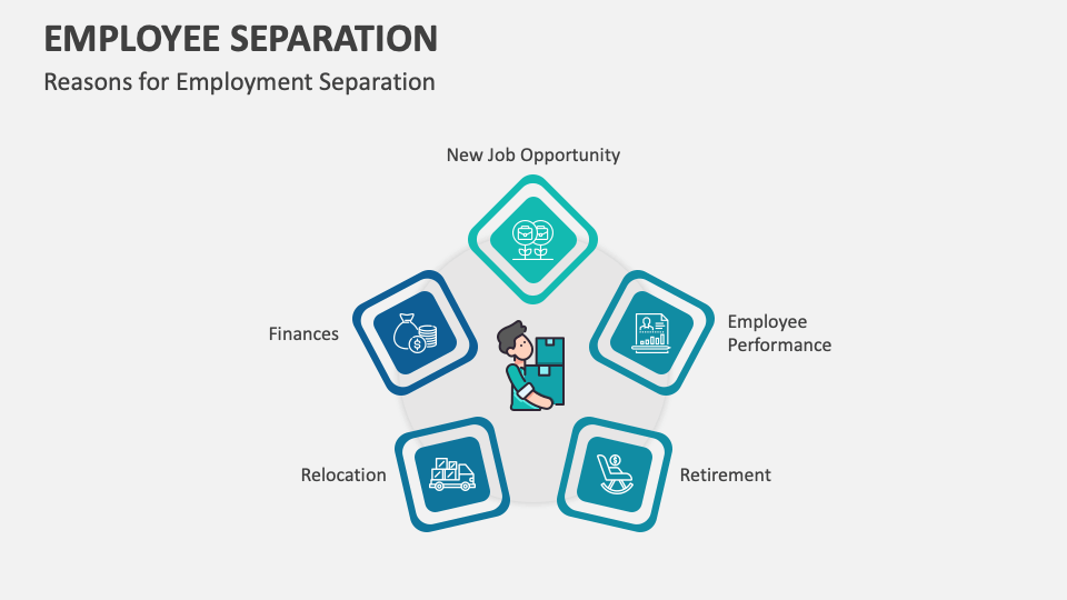 Employee Separation Template for Google Slides and PowerPoint - PPT Slides