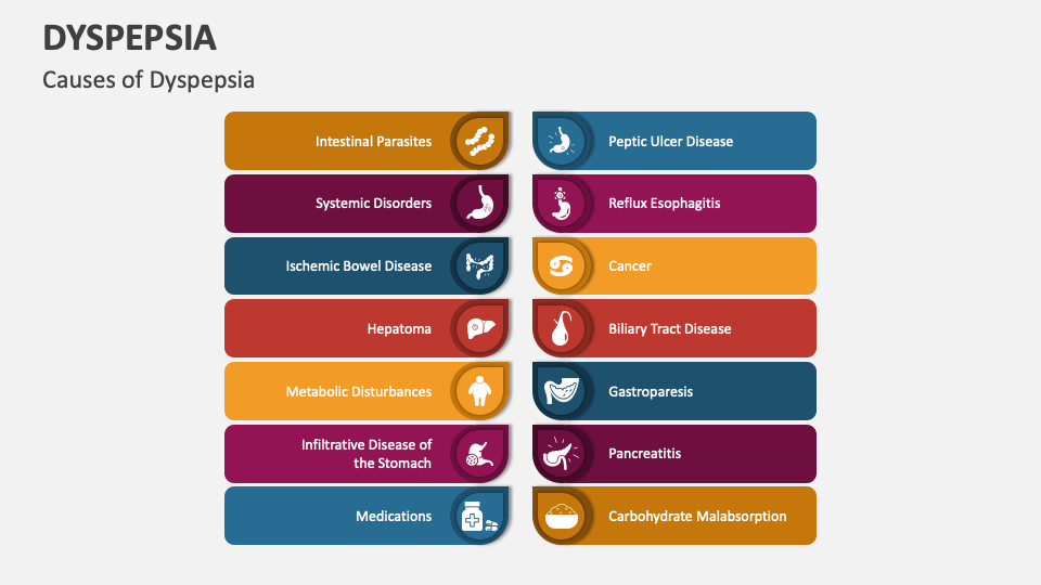 Dyspepsia PowerPoint and Google Slides Template - PPT Slides