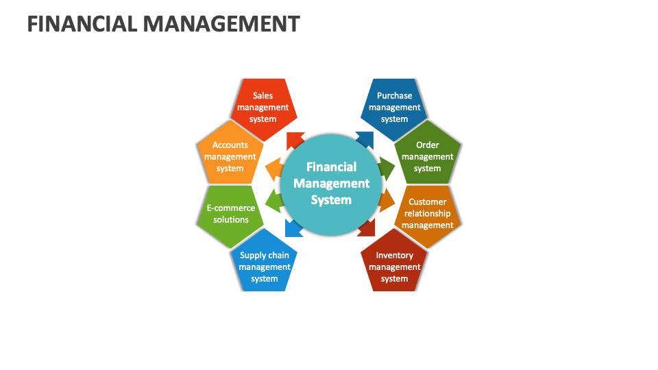 Financial Management Template for PowerPoint and Google Slides - PPT Slides
