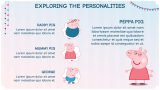 Free Peppa Pig Template for Google Slides and PowerPoint - PPT Slides