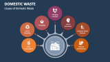 Domestic Waste PowerPoint and Google Slides Template - PPT Slides