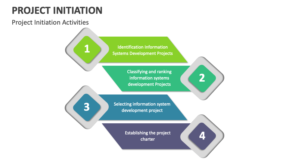 Project Initiation Template for PowerPoint and Google Slides - PPT Slides