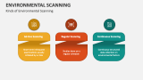 Environmental Scanning Template for PowerPoint and Google Slides - PPT ...