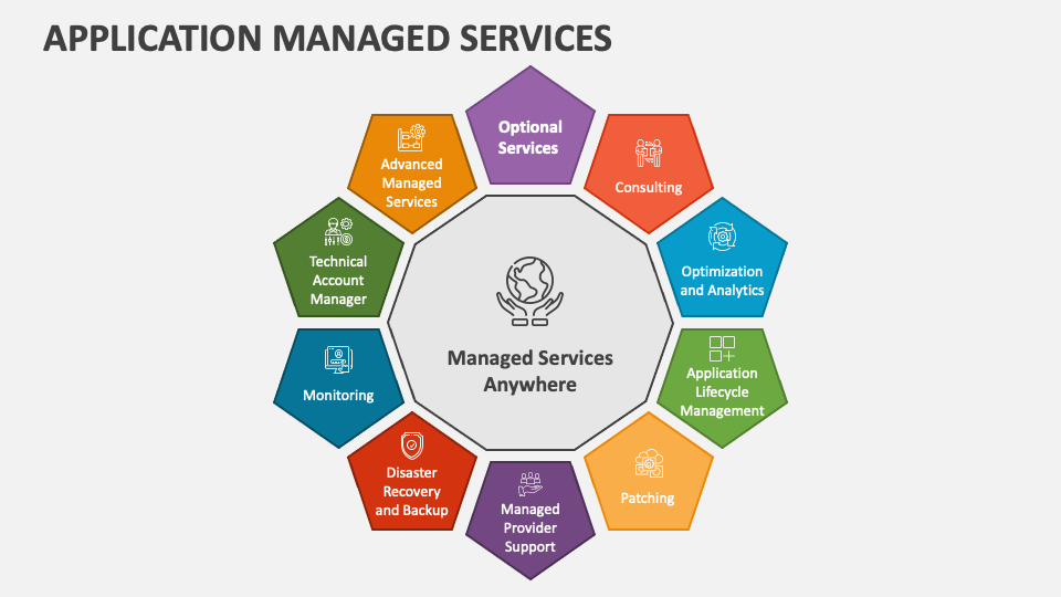 Application Managed Services Template for PowerPoint and Google Slides - PPT Slides