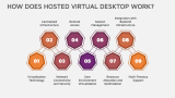 Hosted Virtual Desktop (HVD) Template for Google Slides and PowerPoint ...