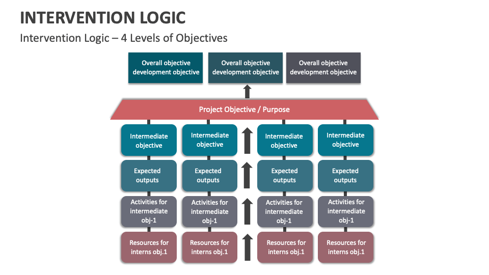 Intervention Logic Template for PowerPoint and Google Slides - PPT Slides