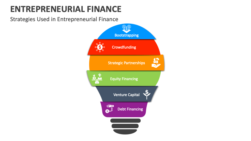 Entrepreneurial Finance PowerPoint and Google Slides Template - PPT Slides