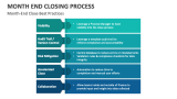 Month End Closing Process Template for PowerPoint and Google Slides - PPT Slides