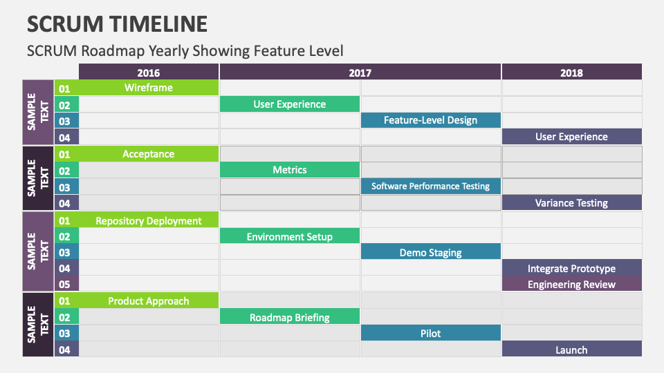 SCRUM Timeline PowerPoint and Google Slides Template - PPT Slides