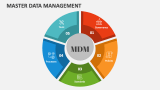 Master Data Management PowerPoint and Google Slides Template - PPT Slides