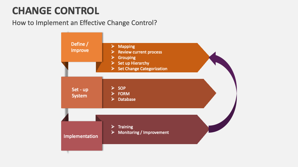 Change Control Template for PowerPoint and Google Slides - PPT Slides