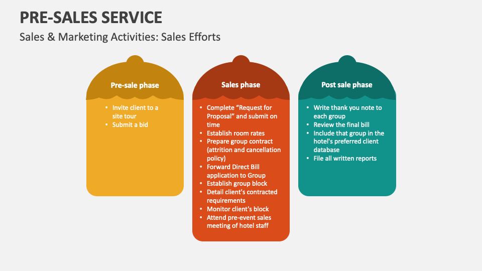 Pre-Sales Service PowerPoint and Google Slides Template - PPT Slides