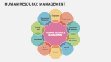 Human Resource Management Template for PowerPoint and Google Slides ...