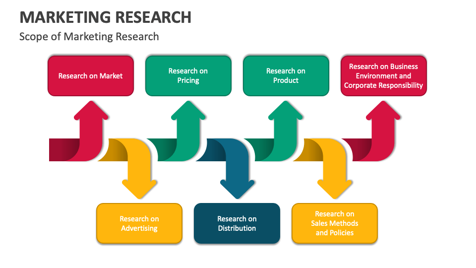 Marketing Research Template for PowerPoint and Google Slides - PPT Slides