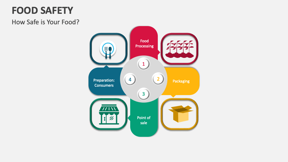 Food Safety Template for PowerPoint and Google Slides - PPT Slides