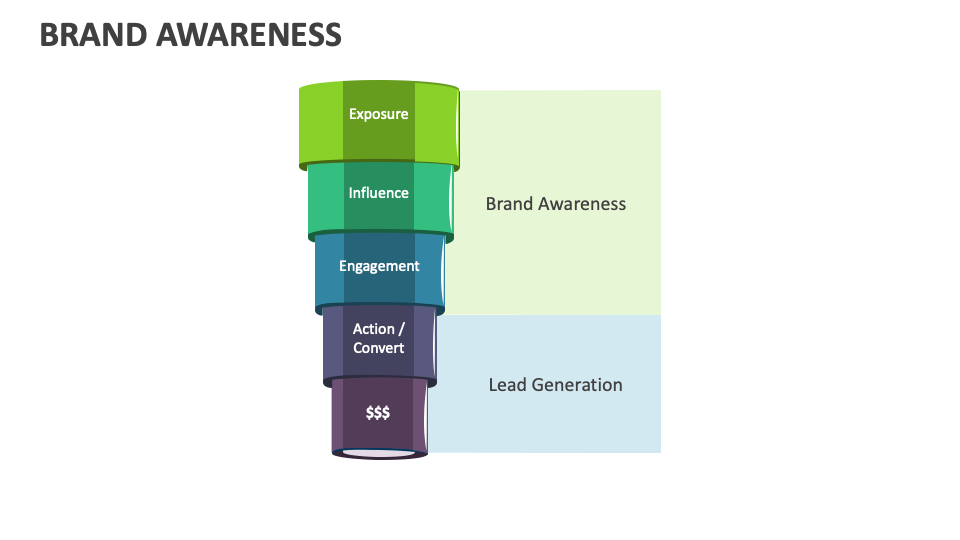 Brand Awareness Template for PowerPoint and Google Slides - PPT Slides
