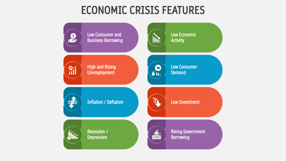 Economic Crisis PowerPoint and Google Slides Template - PPT Slides