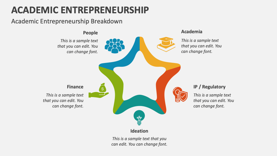 Academic Entrepreneurship PowerPoint and Google Slides Template - PPT ...