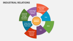 Industrial Relations Template for PowerPoint and Google Slides - PPT Slides
