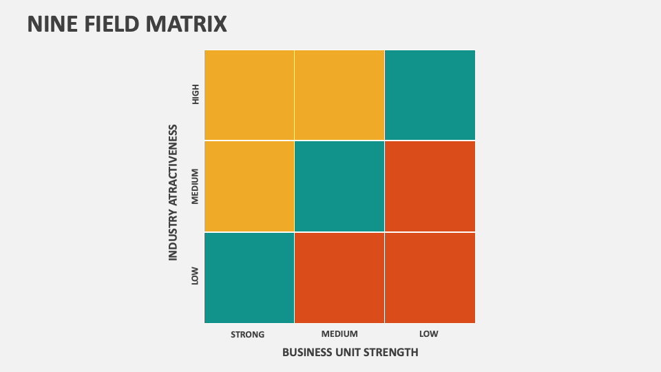 Nine Field Matrix Template for PowerPoint and Google Slides - PPT Slides