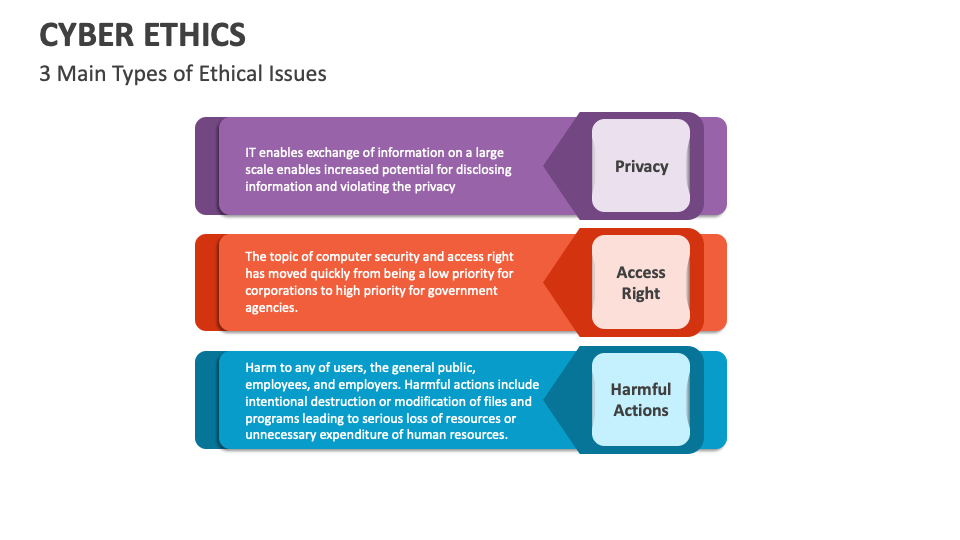 Cyber Ethics Template for PowerPoint and Google Slides - PPT Slides