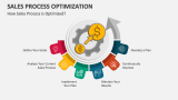 Sales Process Optimization Template for Google Slides and PowerPoint ...