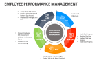 Employee Performance Management Template for PowerPoint and Google ...