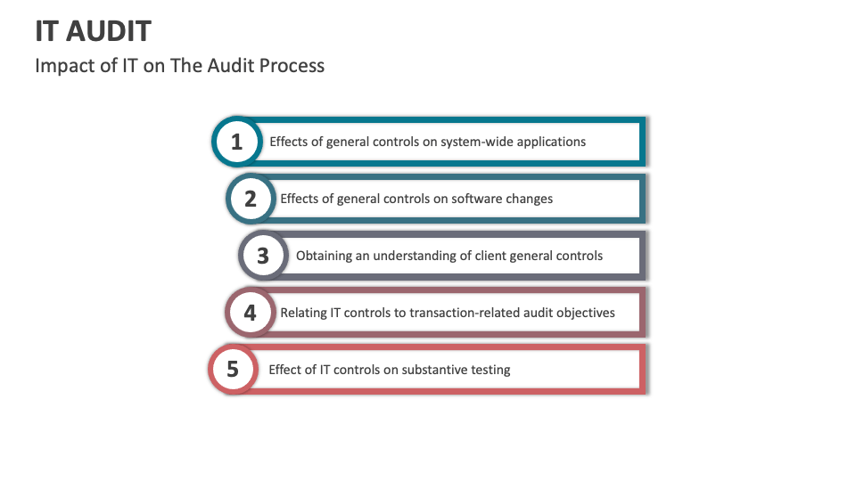 IT Audit Template for PowerPoint and Google Slides - PPT Slides