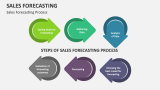 Sales Forecasting PowerPoint and Google Slides Template - PPT Slides
