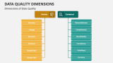 Data Quality Dimensions PowerPoint and Google Slides Template - PPT Slides