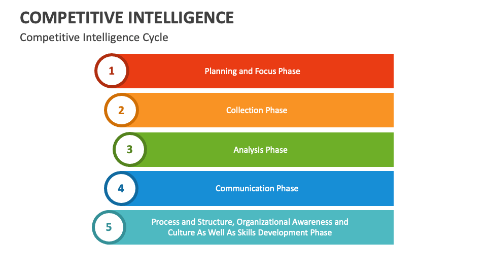 Competitive Intelligence Template for PowerPoint and Google Slides - PPT Slides